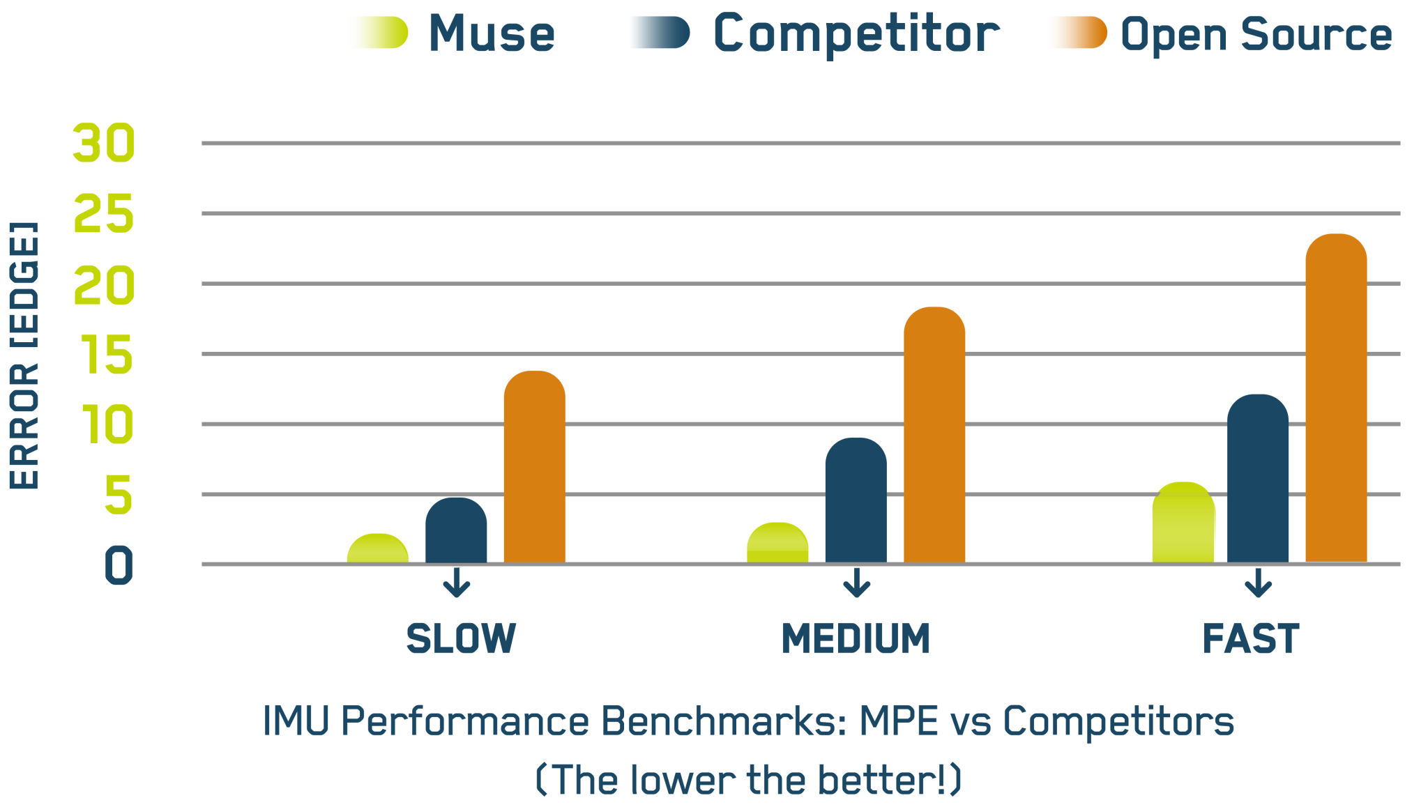 Muse Wireless & Miniature IMU Sensors For High Accuracy